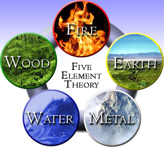 Chinese Five Element Theory - Seek Wisdom Courses